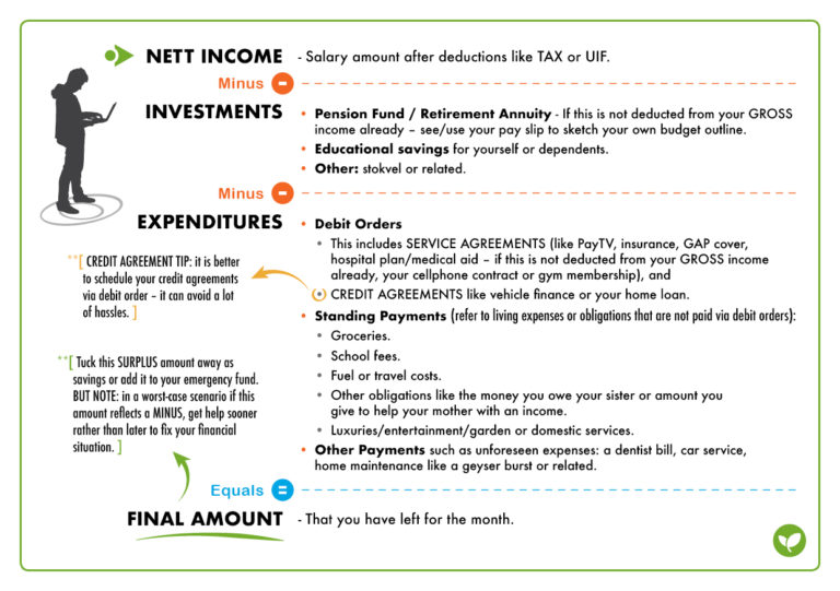 5 Financial Management Skills You Need to Take Care of Your Money Matters